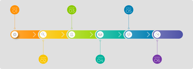 Overview – Hubstream Knowledge Base